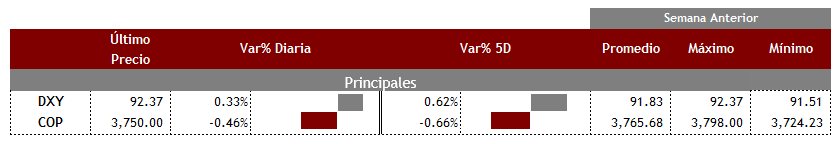El 2S21 Inicia En Medio De Temores Por Nuevas Cepas Del Covid-19 ...